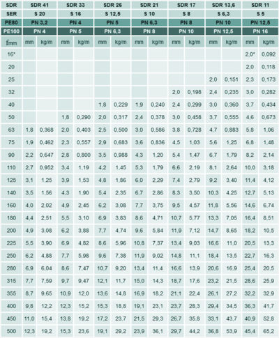 PEHD glatke cijevi – HTC d.o.o.